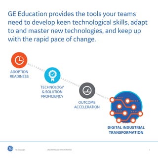 GE Education eBook | PDF | Online Education | Education