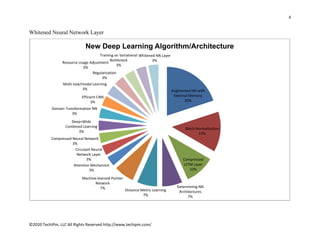 Google Deep Learning Innovation Insights from Patents | PPT