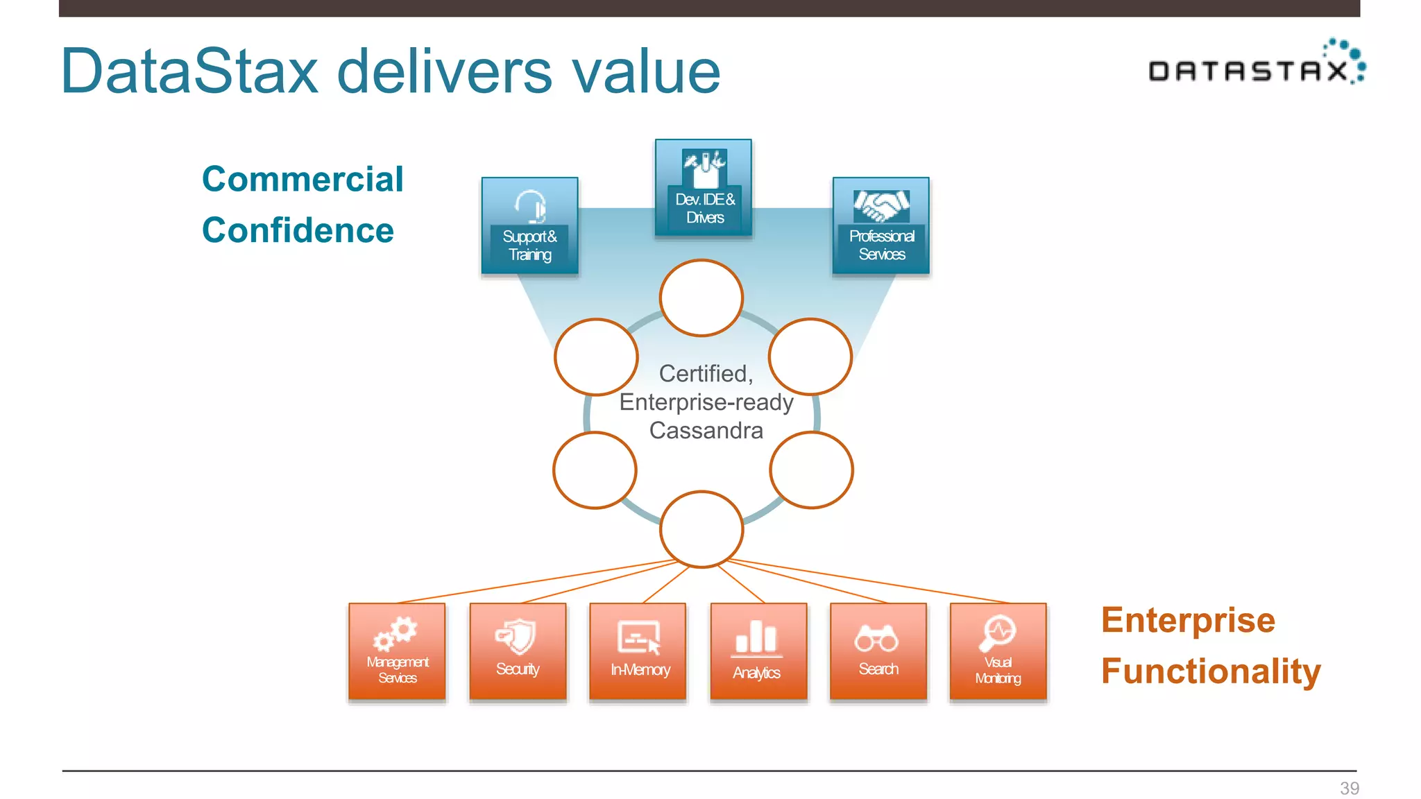 Apache Cassandra at the Geek2Geek Berlin | PPTX | Databases | Computer Software and Applications
