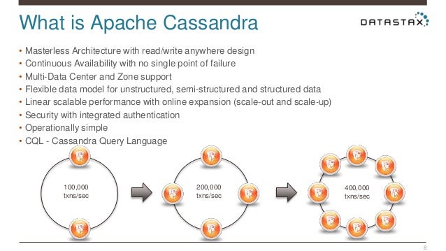 Apache Cassandra at the Geek2Geek Berlin