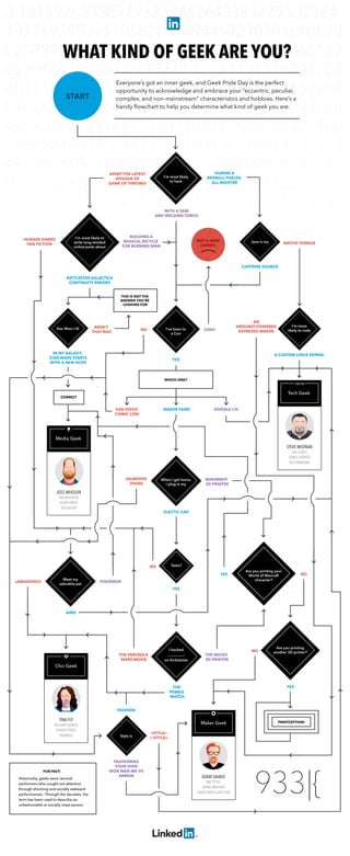 Geek Flowchart