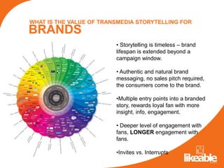 Transmedia Storytelling: Connecting Consumers to Brands Through Modern ...