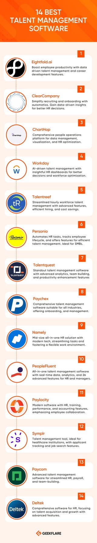 14 Best Talent Management Software | PDF