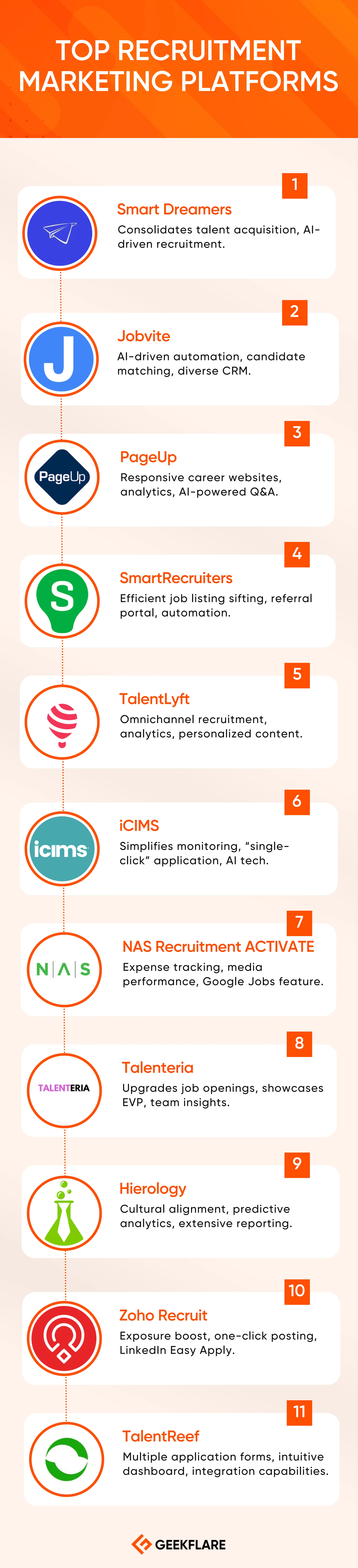 Top Recruitment Marketing Platforms | PDF