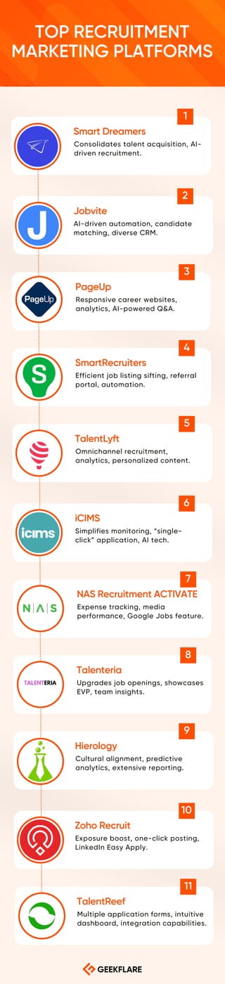 Top Recruitment Marketing Platforms | PDF