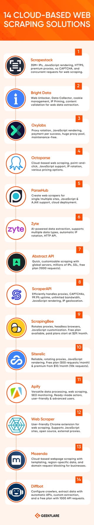 14 Popular Cloud-based Web Scraping Solutions | PDF 14 Popular Cloud-based Web Scraping Solutions | PDF