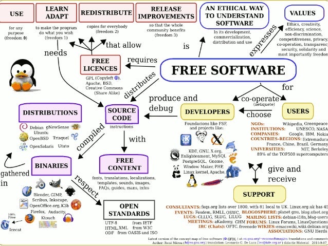 Free software vs Open source at Geekgirlmeetup BLN 2013