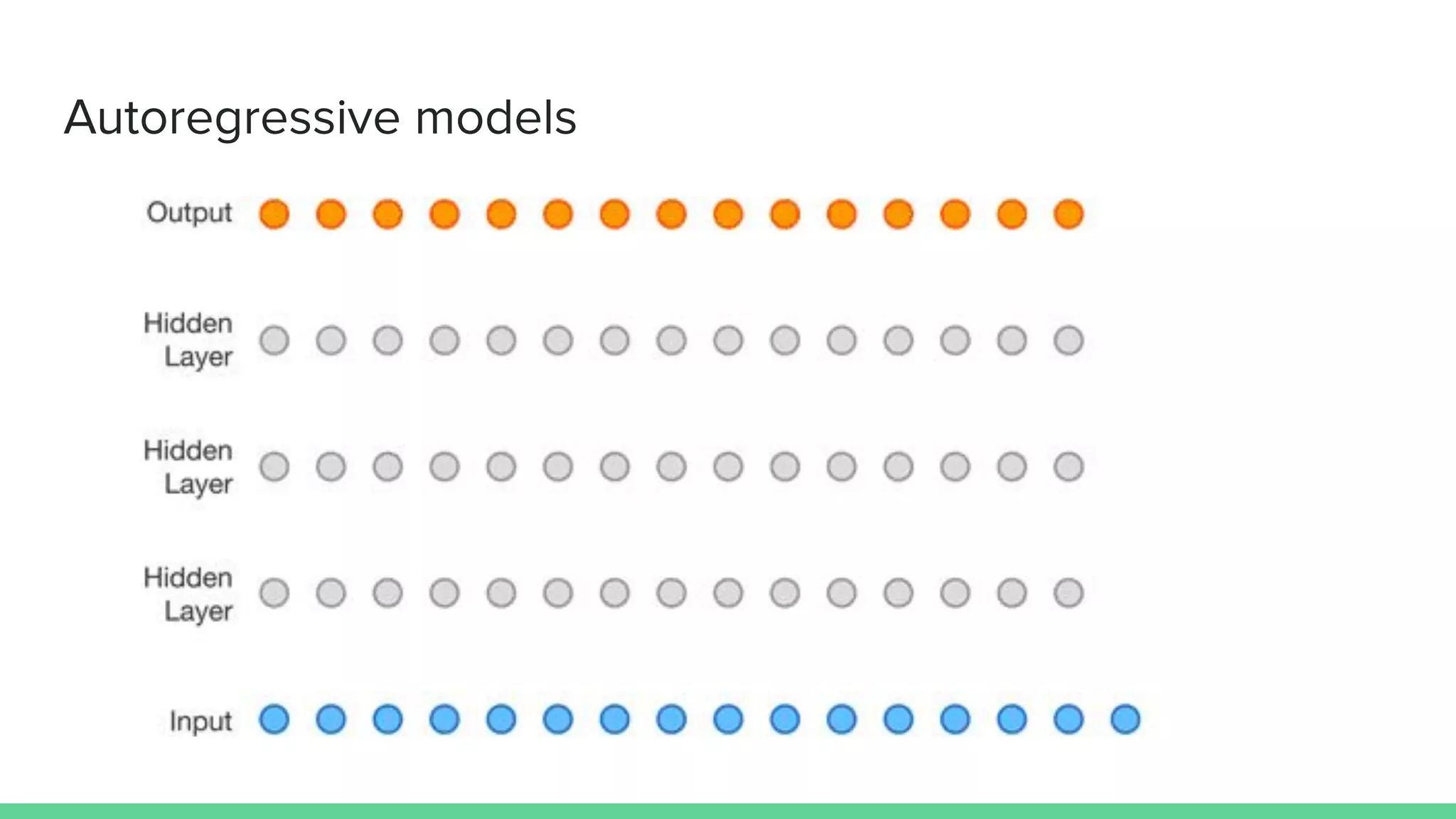 Generative Models Geek Hub 2021 Lecture Pdf Computer Networking