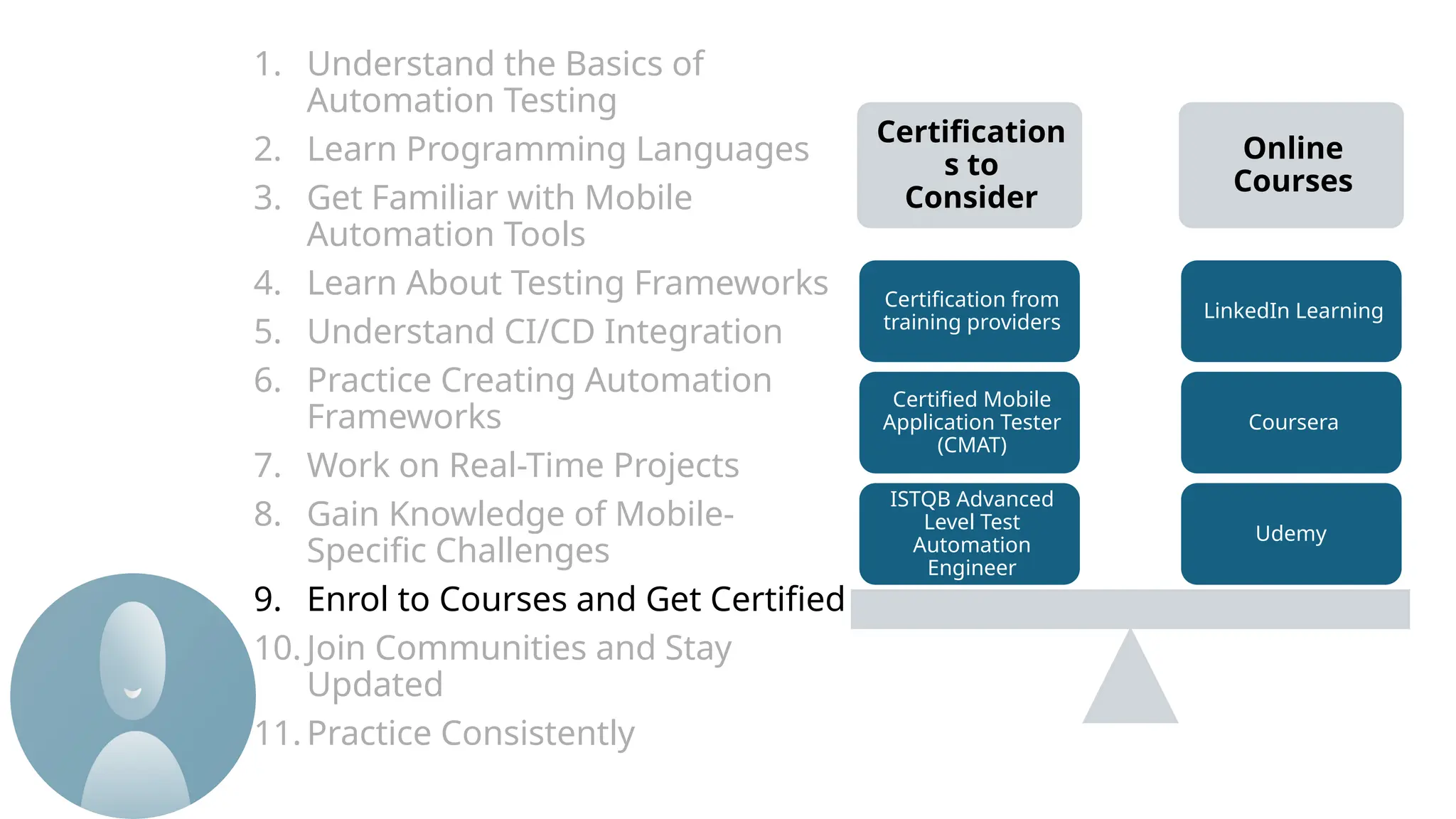 PPT from Geekle QA Global Summit 2025 conference | PPTX