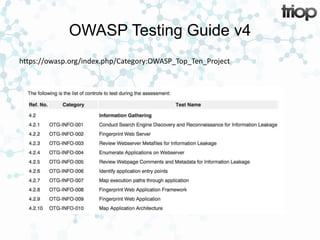 OWASP Top 10 webbsäkerhet | PPTX | Web Development | Internet