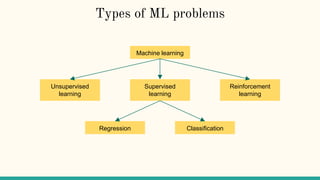 Geeknight : Artificial Intelligence and Machine Learning | PPT