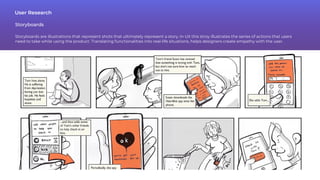 The Complete UX Deliverables | PDF