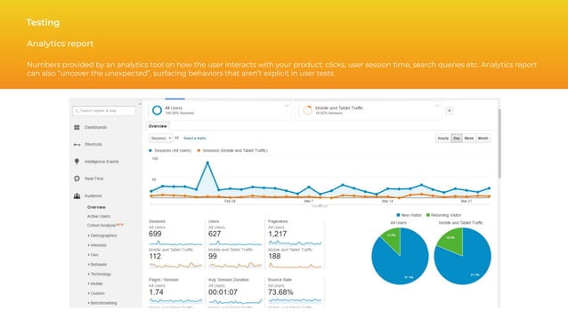 The Complete UX Deliverables | PPT The Complete UX Deliverables | PPT