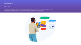 The Complete UX Deliverables | PDF