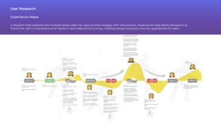 The Complete UX Deliverables | PDF