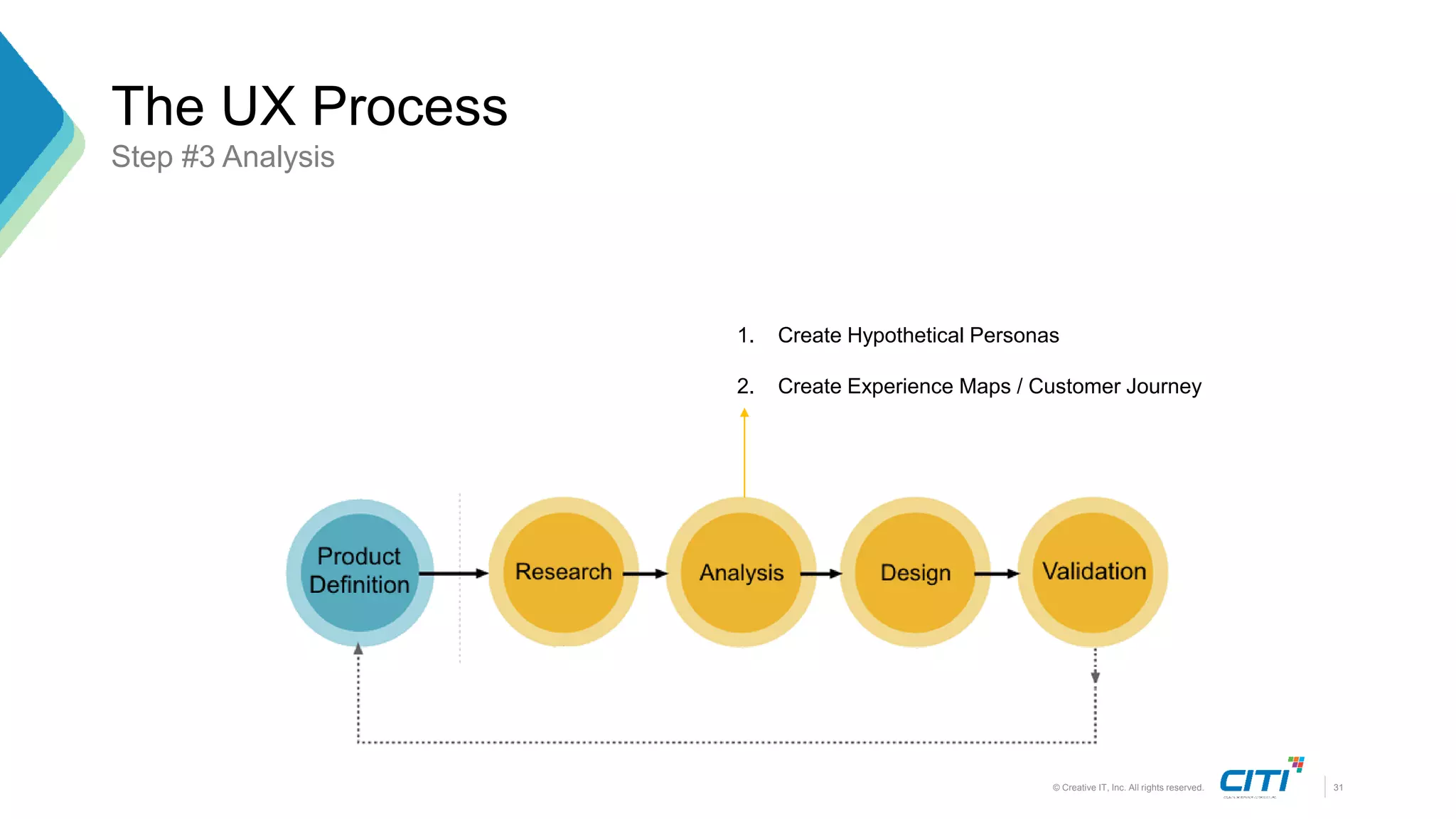 UX Basics | PDF | Technology & Computing