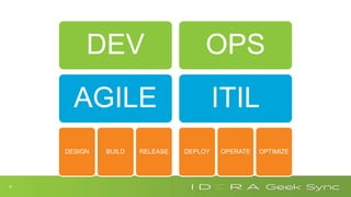 Geek Sync | Database People and DevOps: The Fundamentals | PPT
