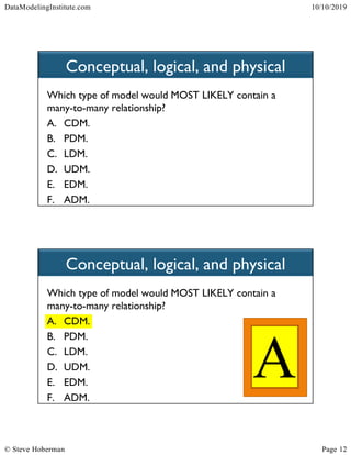 Geek Sync | Becoming a Better Data Modeler: Part 1 (Data Modeling ...