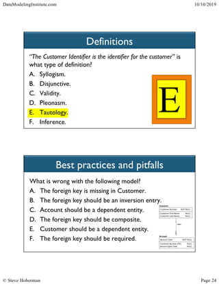 Geek Sync | Becoming a Better Data Modeler: Part 1 (Data Modeling Certification) | PDF