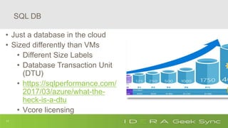 Geek Sync | Azure Cloud & You: First Steps for the DBA | PPT