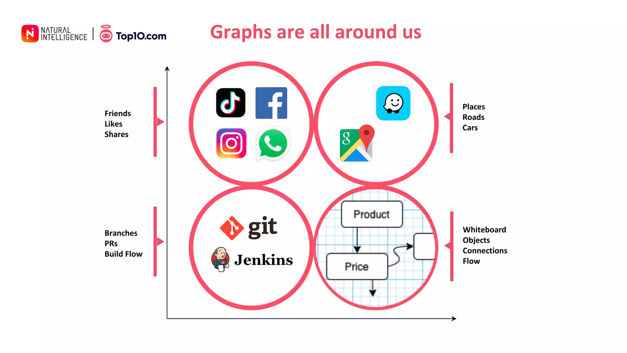 Neptue Graph Database - 0 to Production | PDF | Databases | Computer Software and Applications