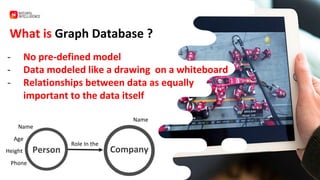 Neptue Graph Database - 0 to Production | PDF | Databases | Computer Software and Applications