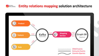 Neptue Graph Database - 0 to Production | PDF | Databases | Computer Software and Applications