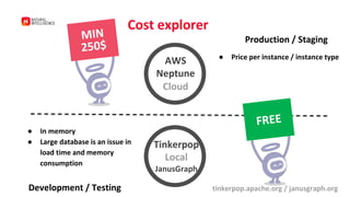 Neptue Graph Database - 0 to Production | PDF | Databases | Computer ...