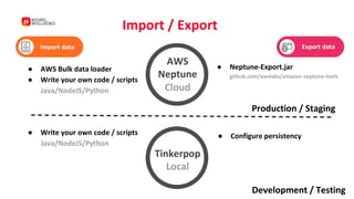 Neptue Graph Database - 0 to Production | PDF | Databases | Computer Software and Applications