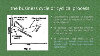 GE ELECT 112 -THE THEORY OF ECONOMIC DEVELOPMENT.pptx