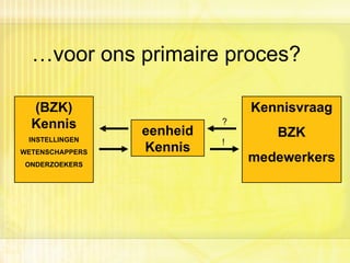 Wat is Kennis? | PPT