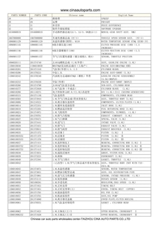Geely parts-catalogue geely mk parts ck parts | PDF