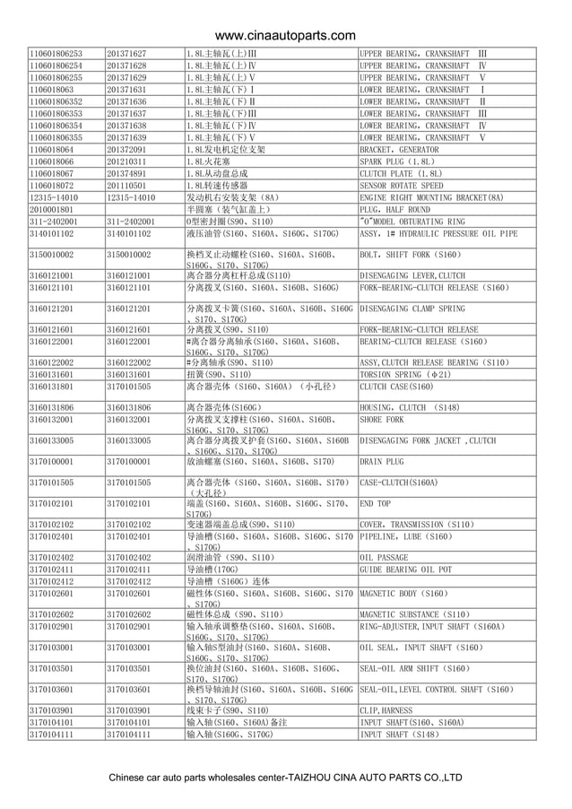 Geely parts-catalogue geely mk parts ck parts | PDF