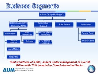 Geely introduction presentation | PPTX
