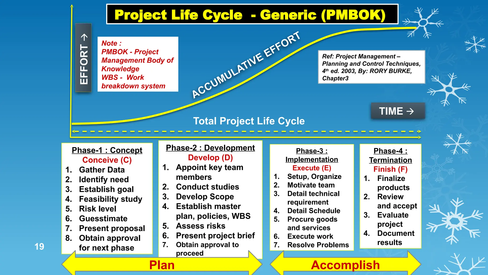 GEEP 403_SecB_wk1_Project defination.pptx