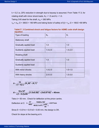 geerbox desin.pdf