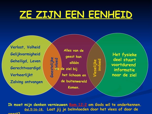 Geest Ziel Lichaam | PPT