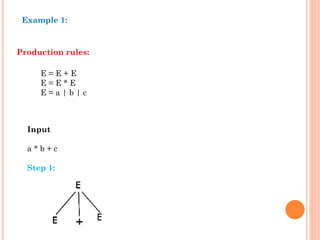 Lefmost rightmost TOC.pptx