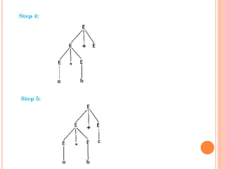 Lefmost rightmost TOC.pptx