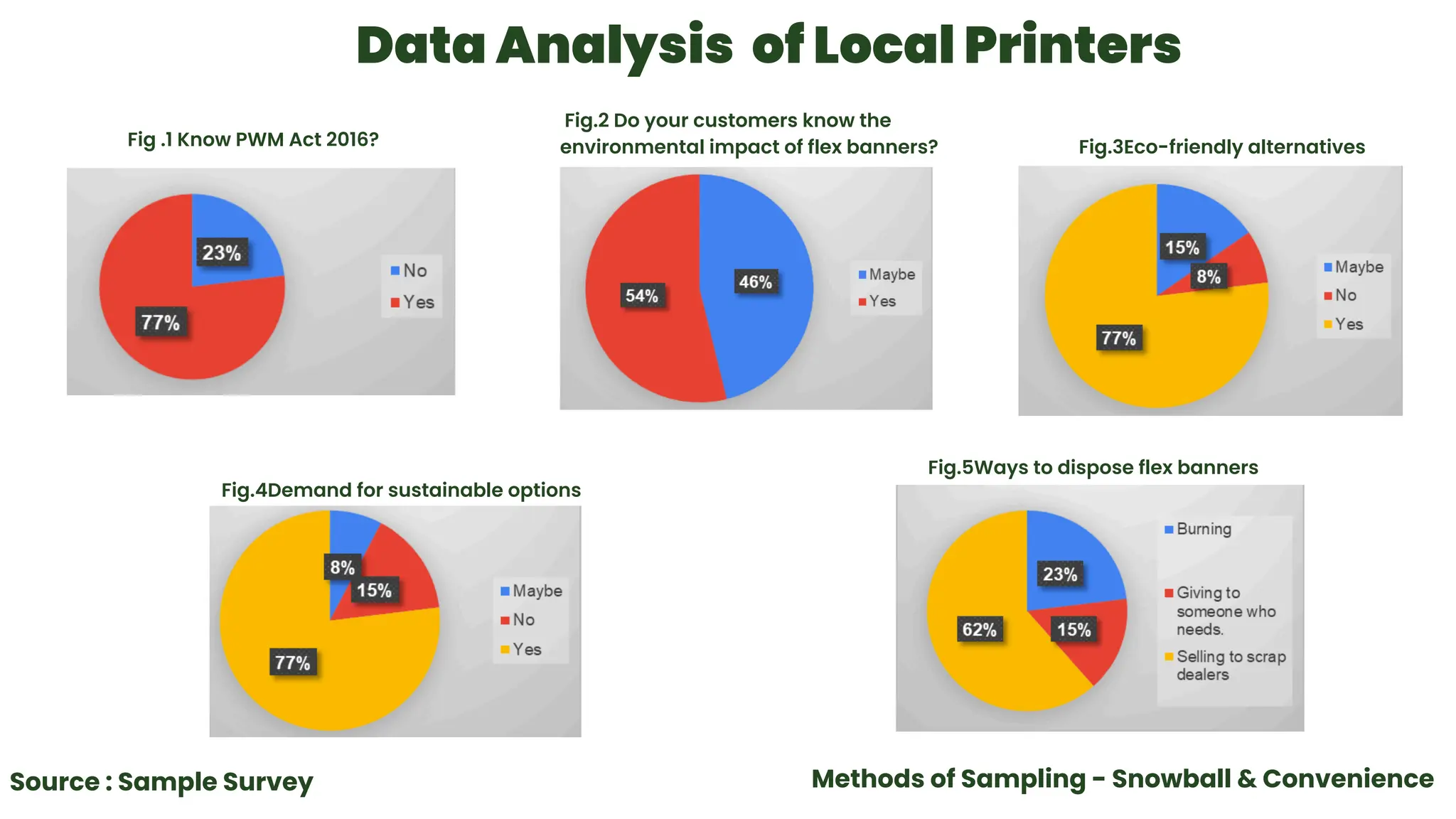 Recycling flex banner ♻️ and saving the environment | PDF