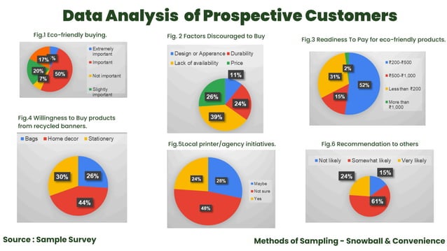Recycling flex banner ♻️ and saving the environment | PDF