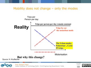 Geetam Tiwari_Understanding Sustainable Mobility | PPT