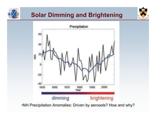 Geeta persad aerosol presentation | PDF