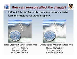 Geeta persad aerosol presentation | PDF