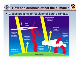 Geeta persad aerosol presentation | PDF