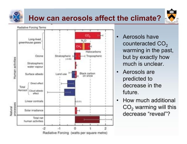 Geeta persad aerosol presentation | PDF