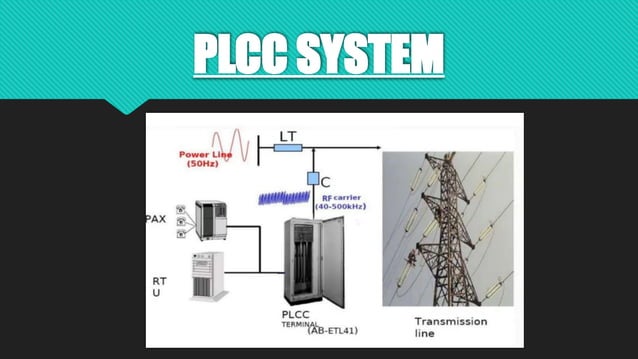 Presentation on Power line carrier communication | PPTX