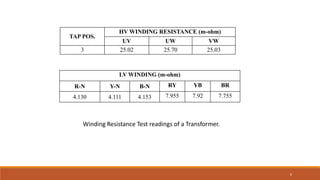 Testing of Transformers. | PDF