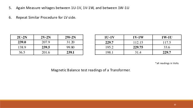Testing of Transformers.