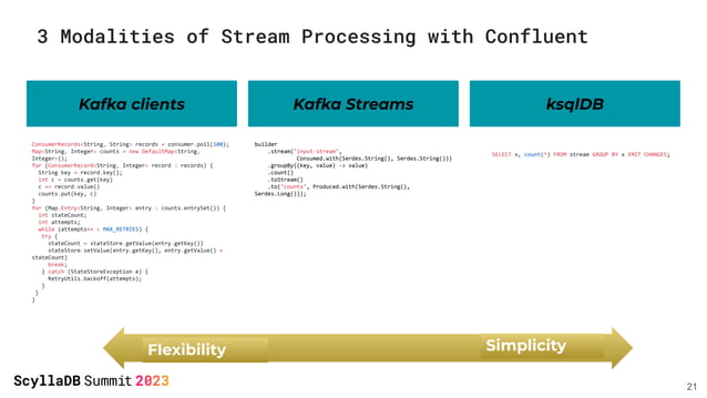 Strategies For Migrating From Sql To Nosql — The Apache Kafka Way Ppt